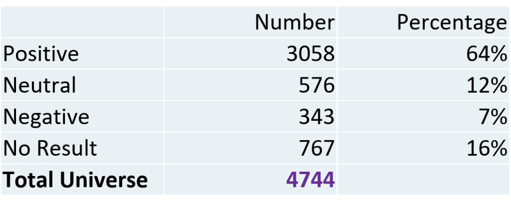 HealthLight's LED Light Therapy (Phototherapy) Research Summary - HealthLight